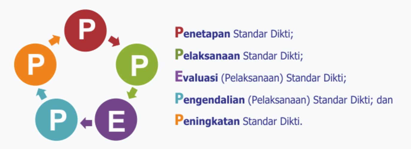 Panduan SPMI Undip | Tim Penjaminan Mutu Sekolah Vokasi